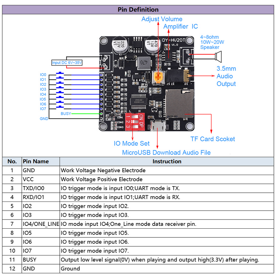 DC 12V 24V Voice Playback Module DY-HV20T High Power Digital Amplifier ...